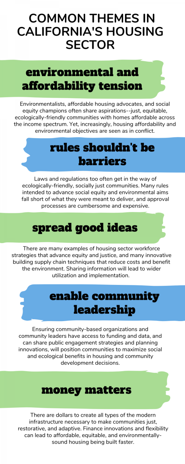 Meeting to Build Our Future - Build It Green