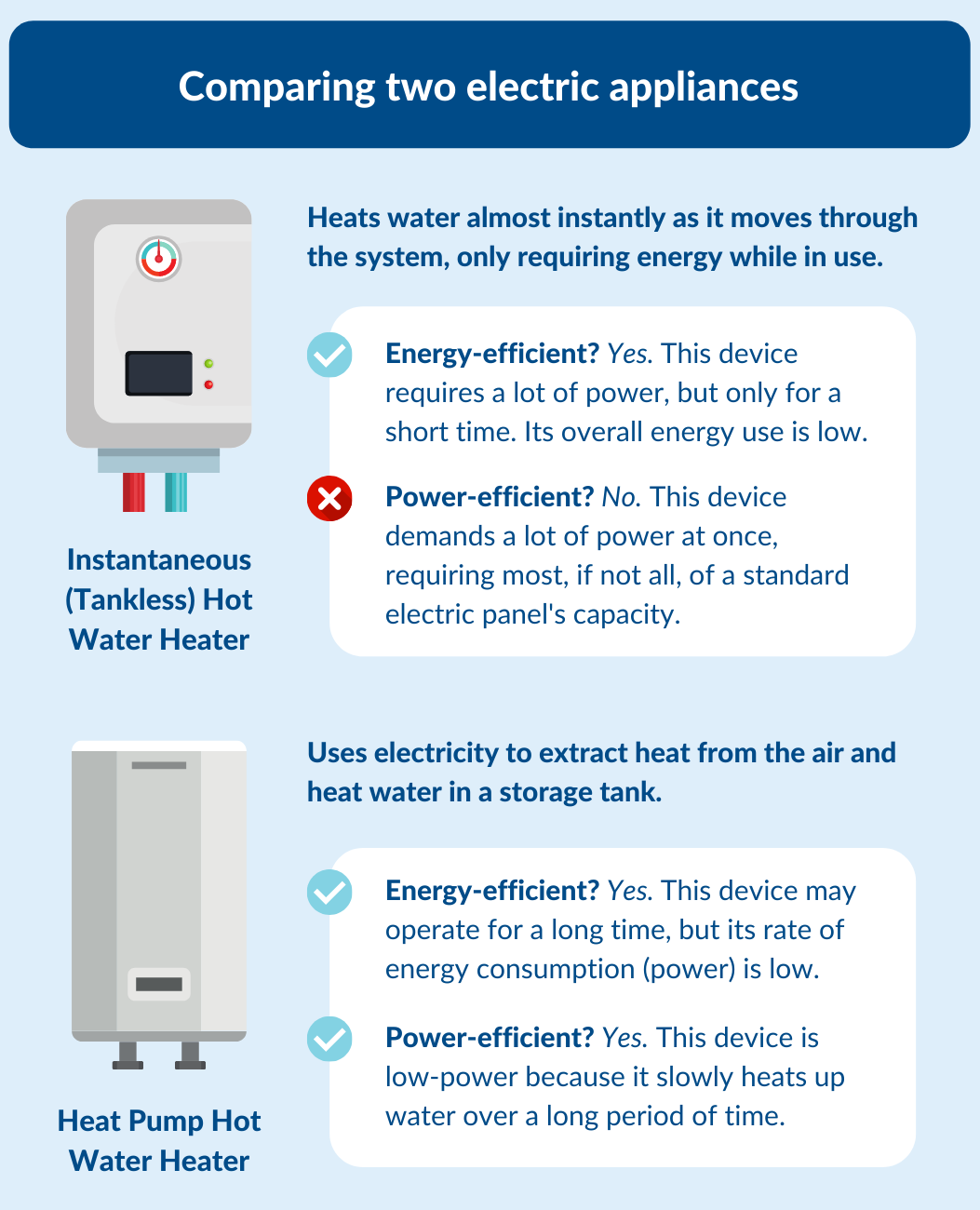 Panel Optimization Work and Electrical Reassessments (POWER) – Build It ...