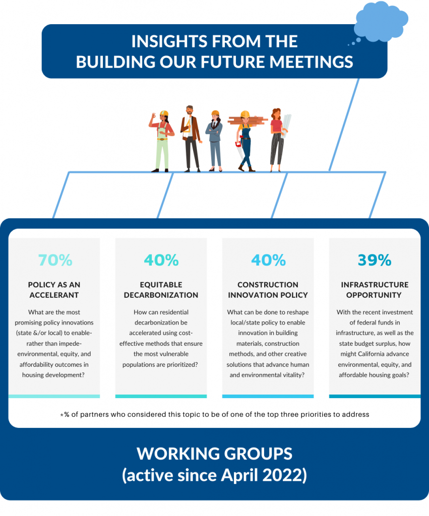 Building Our Future – Build It Green