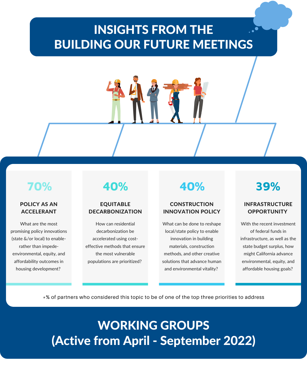 Building Our Future - Build It Green