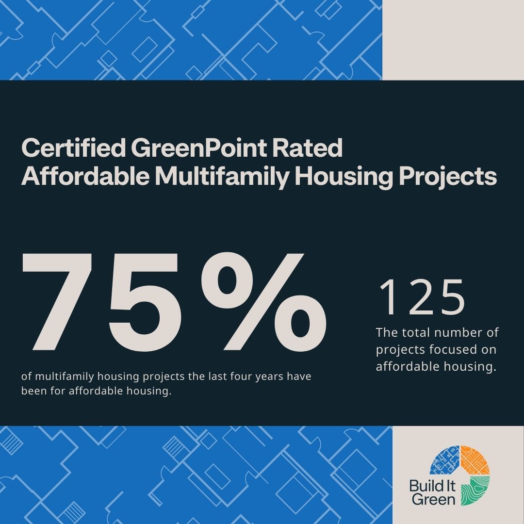 GPR - Build It Green